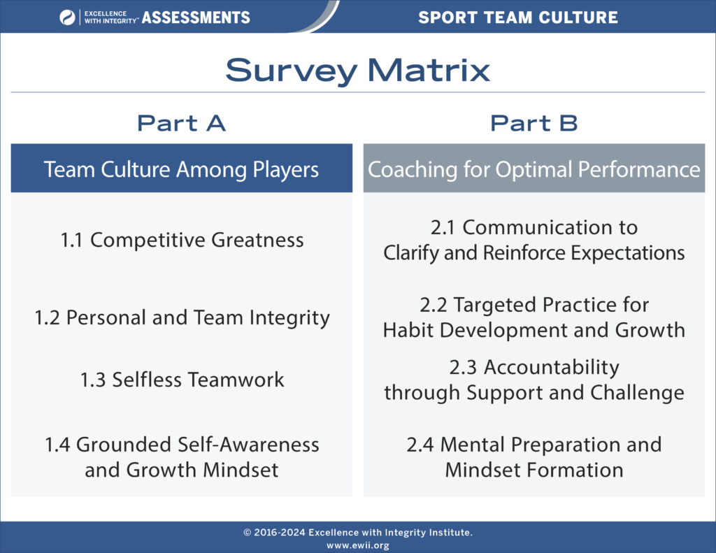 Sport Team Leadership and Culture – Excellence With Integrity